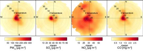 Polarplot Function Plotted Against Temperature To Create Heat Map For
