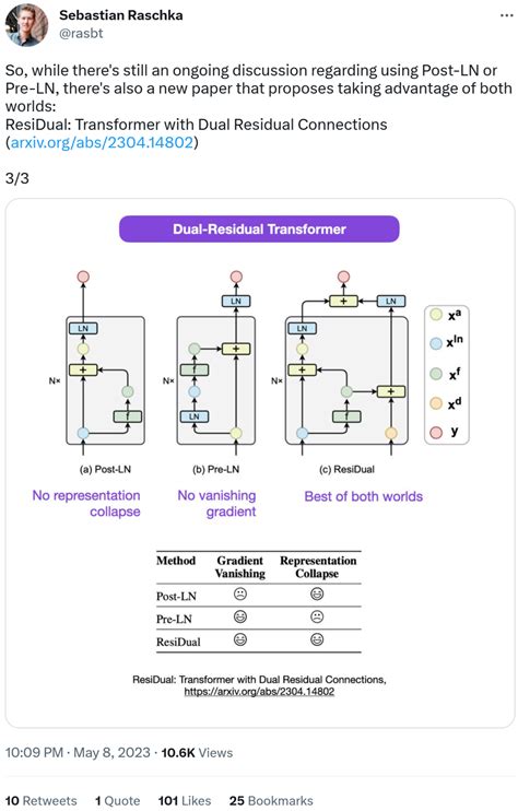 图与代码不一致Transformer论文被发现错误网友早该被指出 次 知乎 图与代码不一致Transformer论文被发现错误网友早该被指出 次 知乎
