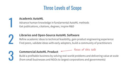Automated Machine Learning Pdf Computer Software And Applications