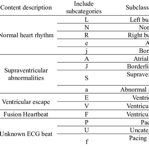 Pdf A Classification Method Of Arrhythmia Based On Adaboost Algorithm