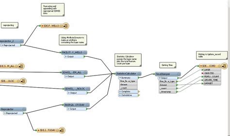 Inserting Rows Into Sql Sde Table Community
