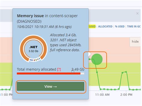 Diagnose W3wpexe High Memory Usage