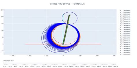 Leonardo De Andrade Cruz No Linkedin Desenvolvimento Em Python Curva Mho