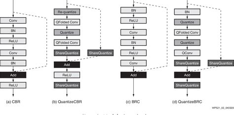 figure 1 from convolutional neural network with int4 optimization on xilinx devices white paper