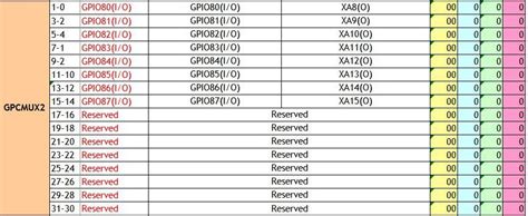 Solved Write The Gpio Mux Table By Referring To The