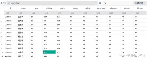 Qtableview对自定义的model排序qtableview设置model Csdn博客