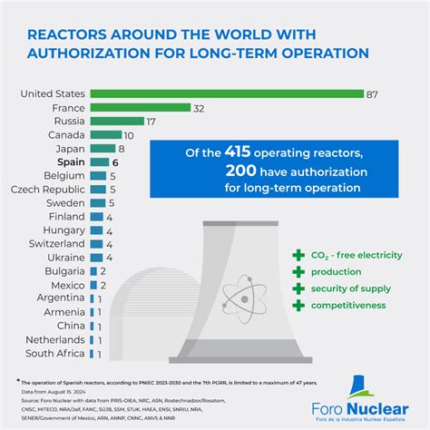 Infographics Foro Nuclear