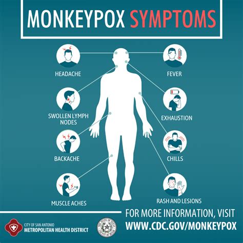 Monkeypox Symptoms