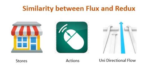 Web Snippets Similarity Between Flux And Redux