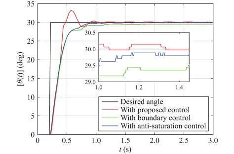 Vibration Control Of An Experimental Flexible Manipulator Against Input Saturation