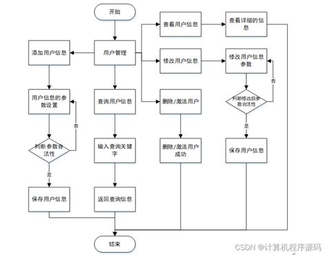 [附源码]ssm计算机毕业设计基于web的球类体育馆预定系统java 足球场预约管理系统源代码 csdn博客