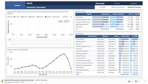 View And Present Live Power BI Data In PowerPoint Power BI Microsoft Learn