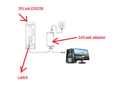 Tp Link Cpe210 2 4ghz Outdoor Device Repeater Mode Configuration