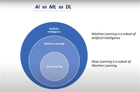Abdul Muqtadir On Linkedin Machinelearning Ai Datascience Learningjourney Neverstoplearning