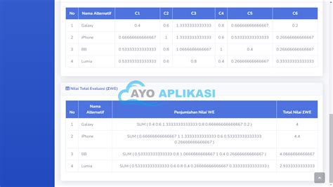 Source Code Aplikasi Sistem Pendukung Keputusan Spk Perbandingan