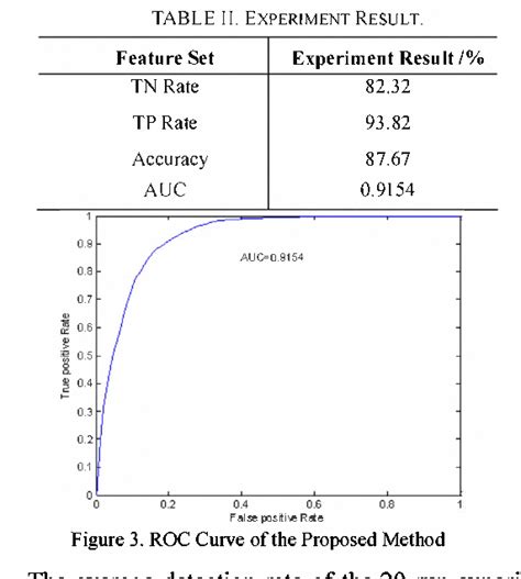 Figure 3 From Image Splicing Detection Based On Image Quality And