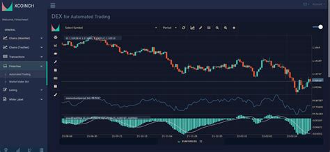 Free FIX API Demo White Label Free White Label Forex Broker Fintechee