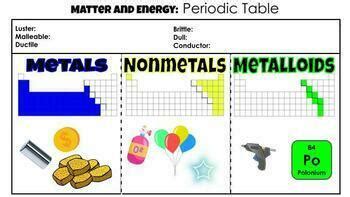 Periodic Table PowerPoint Lecture Slides With Interactive Notebook Printables