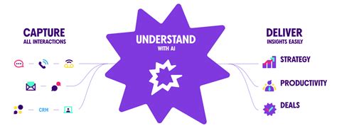 The Best Sales Automation Software In 2025 Qwilr