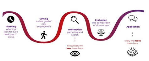 eva baluchova on linkedin employerbranding recruitmentmarketing humancentereddesign…