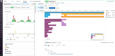 Best Synthetic Monitoring Tools In Depth Reviews And Best Practices Software Testing Stuff