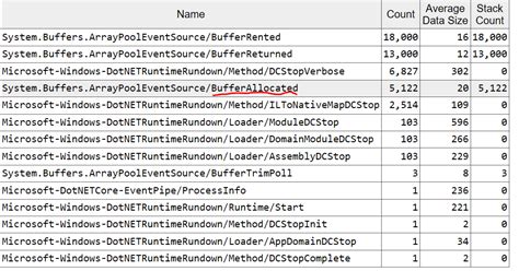 Sslstream Should Not Use The Arraypool For Its Internal Buffers · Issue 49001 · Dotnetruntime