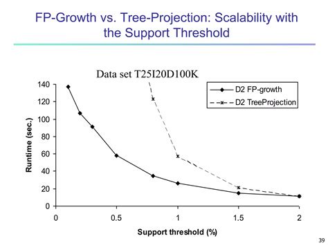 Data Mining Concepts And Techniques Chapter Mining Frequent Patterns Association And