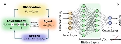Reinforcement Learning Rl Explanation