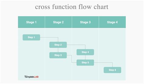 Best Flow Chart Templates For Microsoft Word Theme Junkie