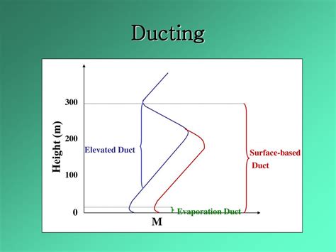 Rawinsonde Kite Profiles Ppt Download