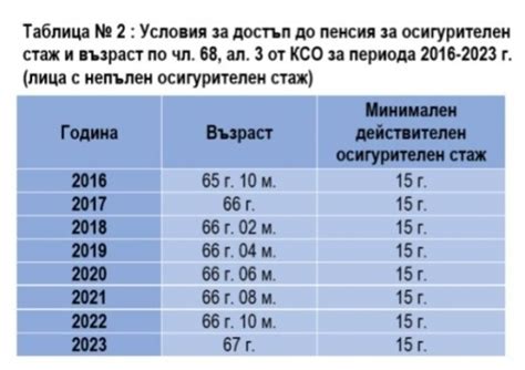 Вижте най новите условия за пенсиониране от тази година таблици
