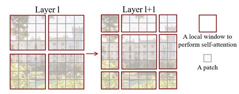 Swin Transformer Hierarchical Vision Transformer Using Shifted Windows