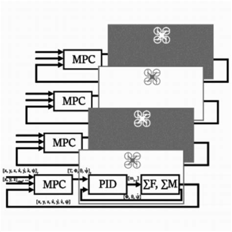 Formation Control Of Multiple Quadcopters Using Model Predictive