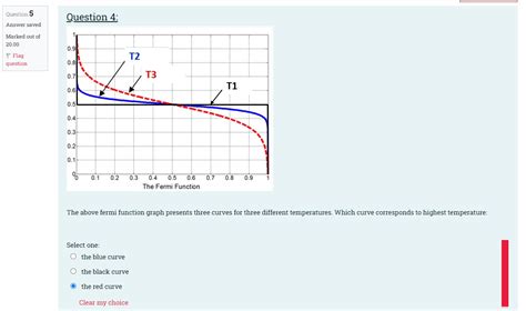 Solved Question 4 The Above Fermi Function Graph Presents