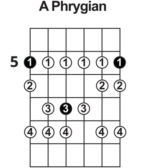 Your Love Never Fails Guitar Chords
