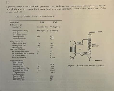 Solved A Pressurized Water Reactor Pwr Generates Power In