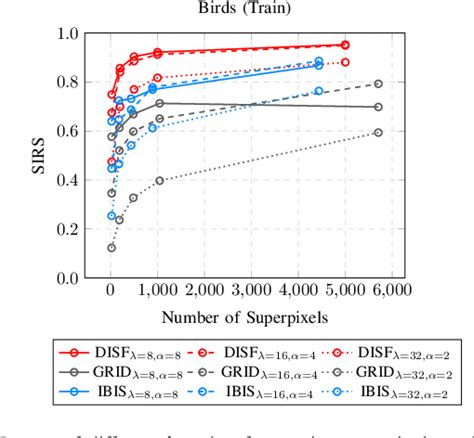 figure 2 from improving color homogeneity measure in superpixel segmentation assessment