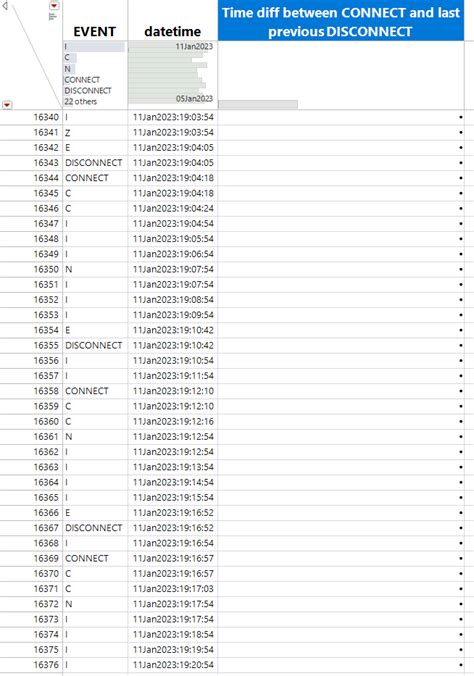 Solved Calculate Column Difference For Other Column Levels Where Lag Varies Jmp User Community