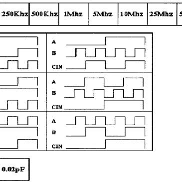 Simulation Setups Input Patterns And Loading Conditions Download Scientific Diagram
