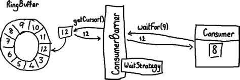 如何使用disruptor（二）如何从ringbuffer读取springboot 使用disruptor 获取ringbuffer实时长度 Csdn博客
