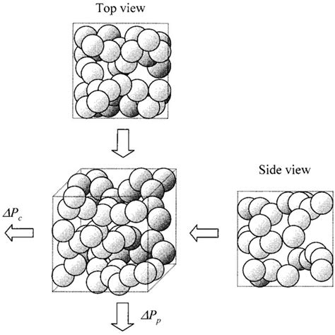 Concept Of Non Uniformity Measurement Download Scientific Diagram