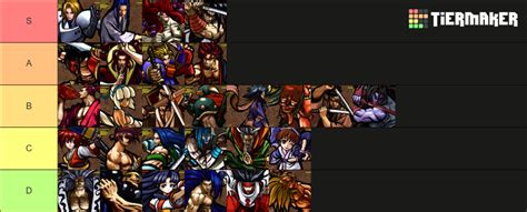 Samurai Shodown V Special Tier List Community Rankings Tiermaker