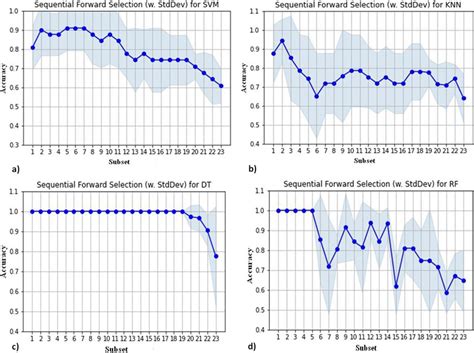 The Relationship Between The Chemical Compositional Feature Subsets And Download Scientific