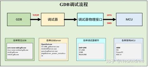 Cubemxvscodeozone的stm32开发工作流（一）背景知识介绍 知乎
