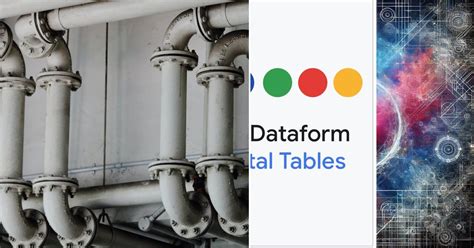 List Gcp Dataform Curated By Mukesh More Medium
