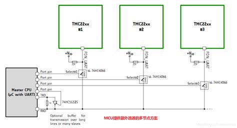 Tmc2226 Tmc2209应用笔记 Tmc2226电路图 Csdn博客