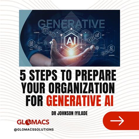 Glomacs It Solutions And Services Inc On Linkedin Ai Genai