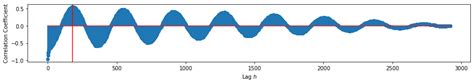 Chapter 7 Cross Correlations Fourier Transform And Wavelet Transform