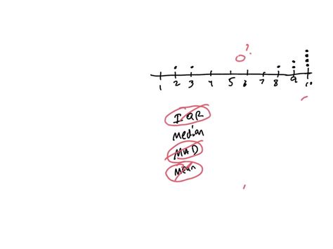 Solved This Dot Plot Is Not Symmetric And The Data Set Has Two Extreme Values What Is The