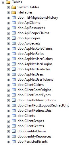 Entity Framework Identityserver4 Persistedgrantdbcontext